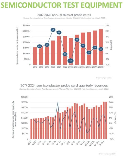 marco mezger on linkedin semiconductor memory semiconductorindustry