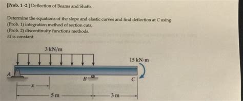 solved determine the equations of the slope and elastic