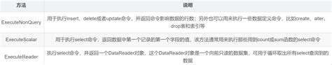 ado 数据库访问技术 以sql server为例详解ado 数据库访问技术 以sql server为例详解 阿里云开发者社区