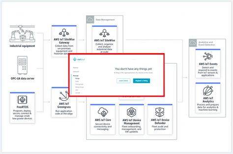 How To Register A Thing In AWS IoT The Automation Blog