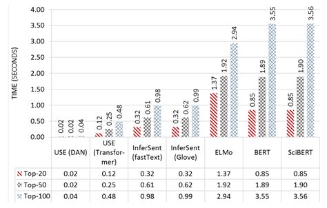 Variety Of Encoders In Nlp Master Feature Engineering For Text By Pratik Bhavsar Modern Nlp