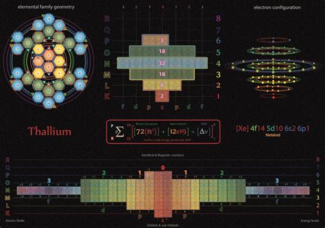 Electron Configuration Of Iron Unabbreviated Imperial Letter Stamps