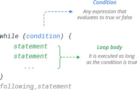 R While Loop Learn By Example
