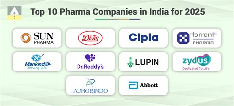 Top 10 Pharma Stocks To Buy In India For 2025 Jainam