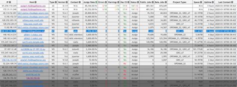 The Ltt Folding Server Is Up Team 223518 R Linustechtips