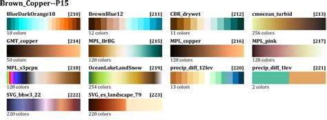 Matlab Matlab海洋、气象数据colormap配色补充包ncl Color Tables Csdn博客