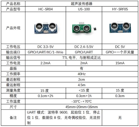 Ultrasonic Distance Sensor 丢石头百科