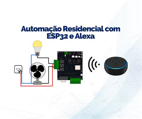 automação residencial com esp32 e alexa