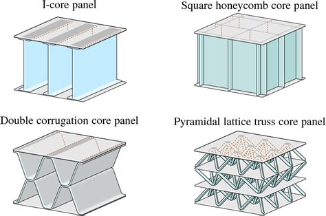 Table 1 From Dynamic Compression Of Square Honeycomb Structures During Underwater Impulsive