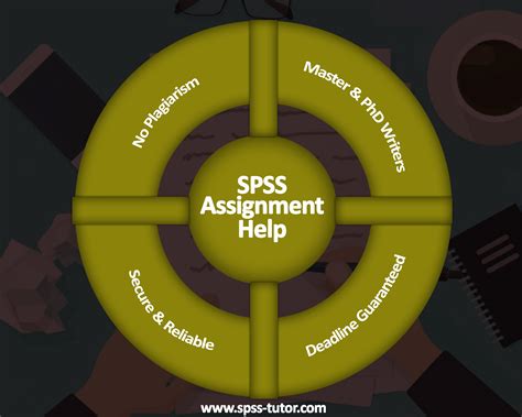 Spss Assignment Help Spss Statistics Assignments Statistics