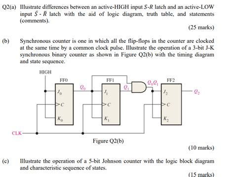 Solved Q2a Illustrate Differences Between An Active High