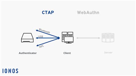 What Is The Ctap Client To Authenticator Protocol Ionos