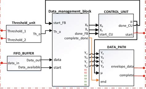 Hardware Architecture For Cubic Hermite Interpolation Download