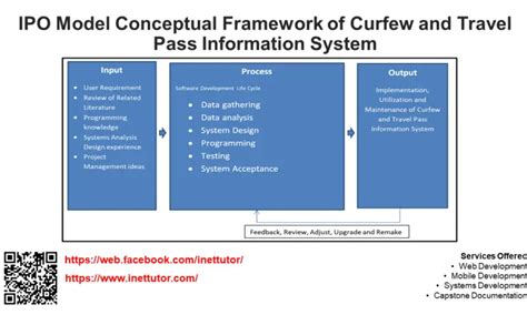 Qr Code Based Attendance System Conceptual Framework
