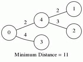 CMSC Parallel Programming Code Examples