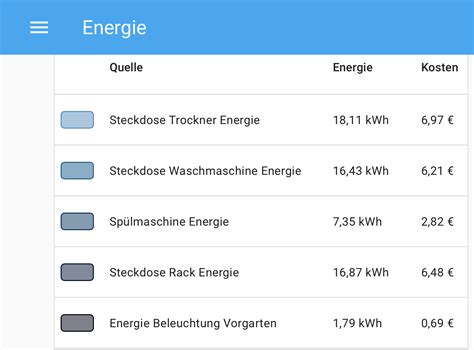 Washing Machine Notification Configuration Home Assistant Community