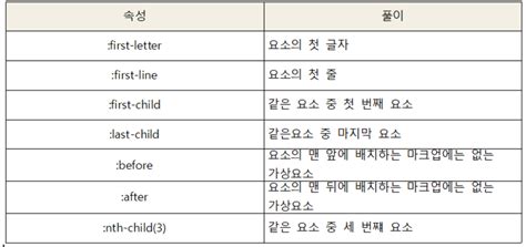 [css] 4 선택자 2 · 꾸리블로그