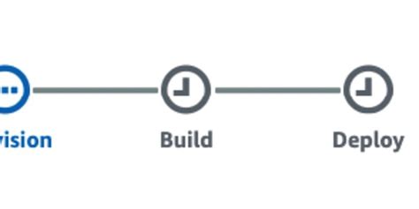 Server Side Rendering With Aws Amplify Rdevto