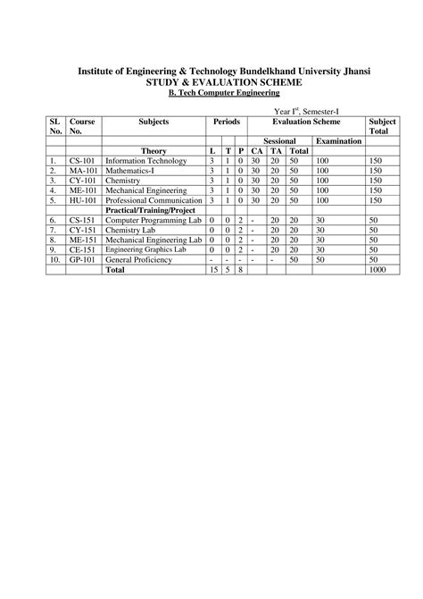 btech computer science syllabus pdf
