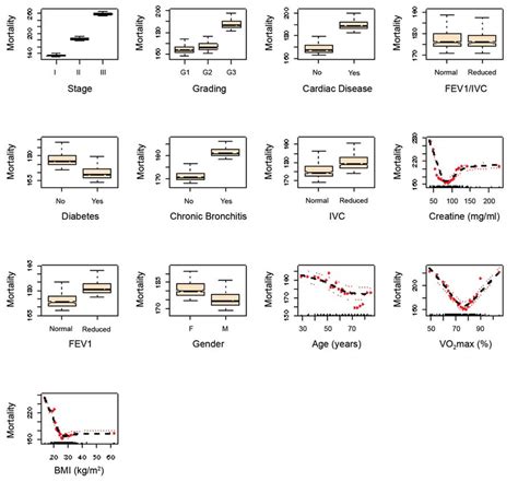 To Predict Survival A Random Survival Forest Consisting Of 1000 Download Scientific Diagram