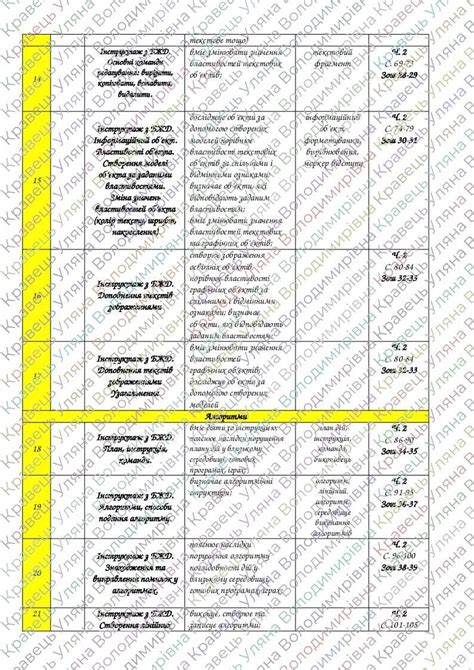 Календарно тематичне планування Інформатика 3 клас Морзе 2023 2024 КТП Інформатика