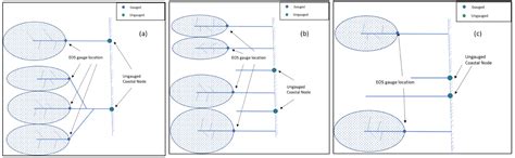 Water Free Full Text Simulation Of Gauged And Ungauged Streamflow Of Coastal Catchments