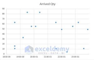 How To Scale Time On X Axis In Excel Chart 3 Quick Methods