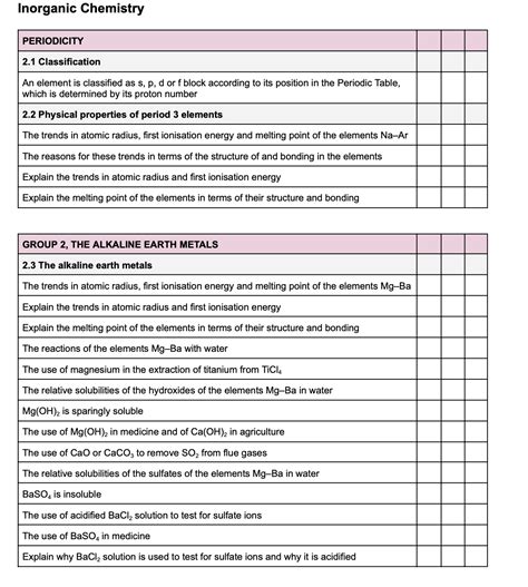 Aqa A Level Chemistry Specification Breakdown Learning With Abk