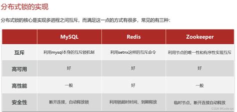 Redis实际应用2redisidworkernextid Csdn博客