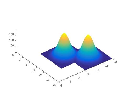 Matlab Plotting Multiple Neural Network Radial Basis Functions In One Graph Stack Overflow