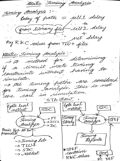 Basics Of Static Timing Analysis Pdf