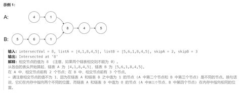 链表面试题7之相交链表 csdn博客