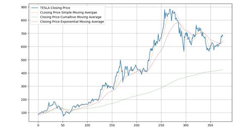 dean watters on linkedin we have used the powerful analytical library pandas to analyze daily…