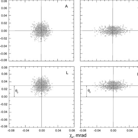 Results Of The Monte Carlo Simulation Showing The Electron Beam Download Scientific Diagram