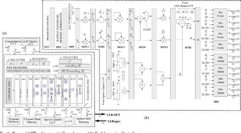 Figure 4 From Asip Based Universal Demapper For Multiwireless Standards