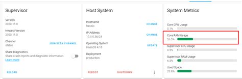 What Is The Difference Between Core Ram And Supervisor Ram Usage