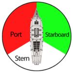 Understanding The Port Side Of A Boat Port And Starboard Explained Captain Marine