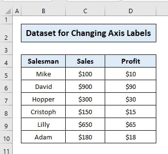 How To Change X Axis Labels In Excel Horizontal Axis Earn And Excel