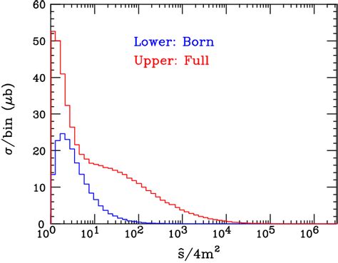 Partonic Cross Section As A Function Ofˆsofˆ Ofˆs4m 2 Download