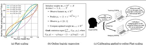 Figure 1 From Online Platt Scaling With Calibeating Semantic Scholar