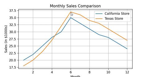plot numpy arrays with matplotlib in python
