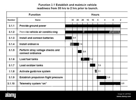 Time Analysis Sheet Stock Photo Alamy