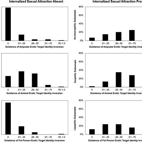 Elaborating And Testing Erotic Target Identity Inversion Theory In