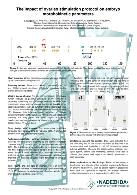 Pdf The Impact Of Ovarian Stimulation Protocol On Embryo Morphokinetic Parameters
