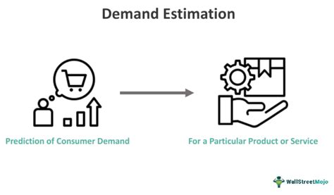 demand estimation what is it methods vs demand forecasting