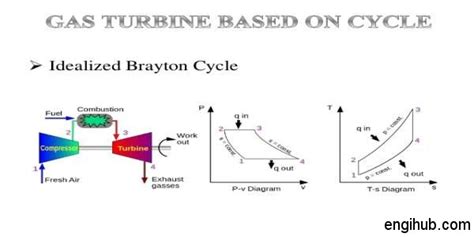Closed Cycle Gas Turbine Main Advantages Of Closed Cycle Gas Turbine