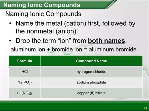 Naming Writing Ionic Formulas PowerPoint PPTX