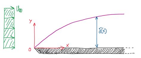 boundary layer theory part 1 automotive papers