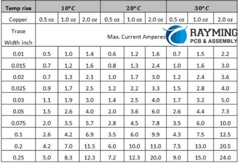 Pcb Trace Width Calculation Naxretool