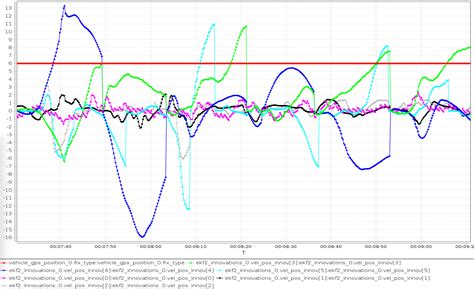 EKF GPS Fusion Timeout Reset To GPS Issue PX PX Autopilot GitHub
